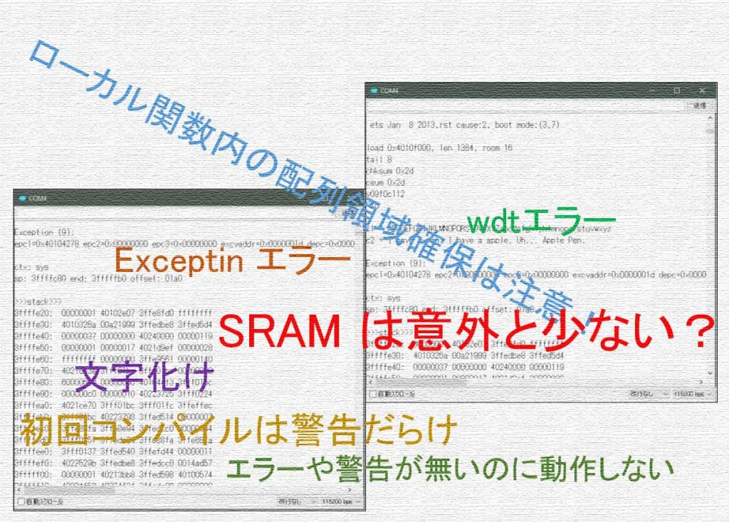Arduino Esp8266 の使用できるram 領域を再考 Mgo Tec電子工作