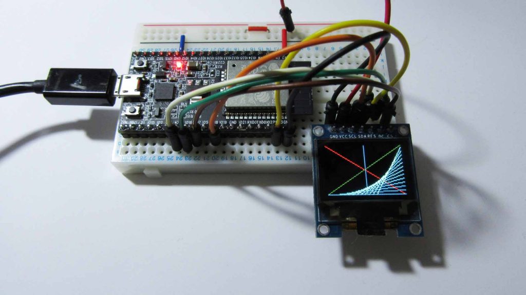 フルカラー Oled Ssd1331 を Esp32 Esp Wroom 32 で動かしてみた Mgo Tec電子工作