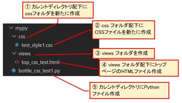 ラズパイ4BでPythonのBottleによる簡易Webサーバー実験（備忘録） | mgo-tec電子工作