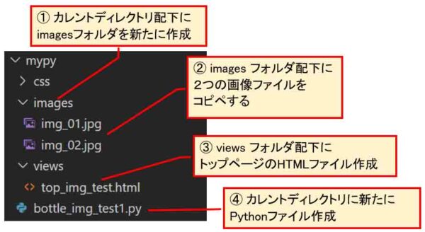 ラズパイ4BでPythonのBottleによる簡易Webサーバー実験（備忘録） | mgo-tec電子工作