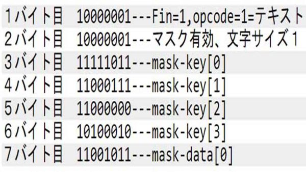 Arduino化 WROOM で WebSocket ハンドシェイク 確立方法 | mgo-tec電子工作